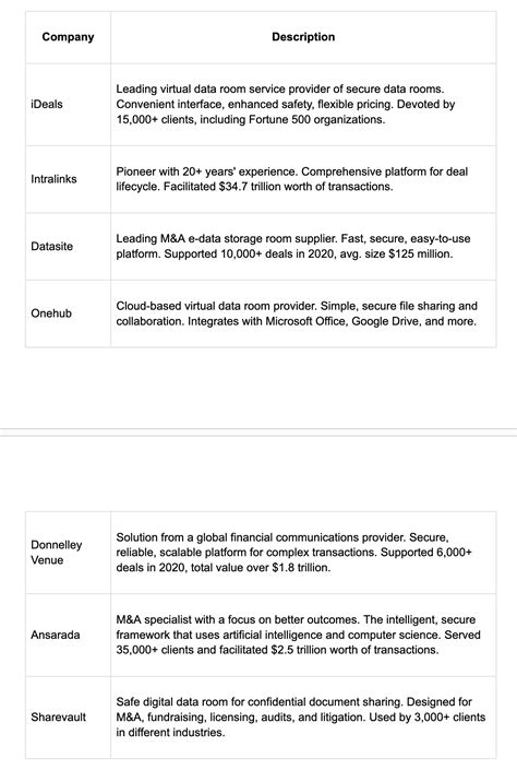 How Do Virtual Data Rooms Improve Business Efficiency