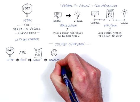 An Introduction To Visual Note Taking Verbal To Visual Visual Note Taking Sketch Notes Visual