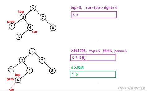 力扣 144 二叉树的前、中、后序遍历迭代算法 Csdn博客
