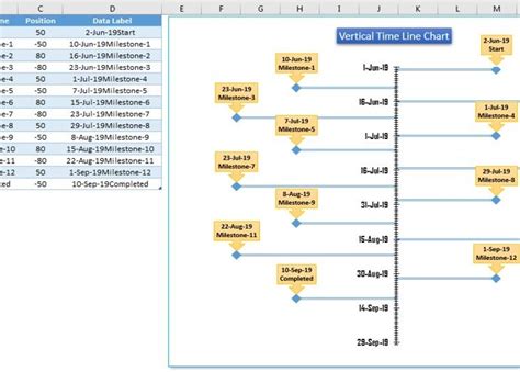 Plotly Create Timeline Chart