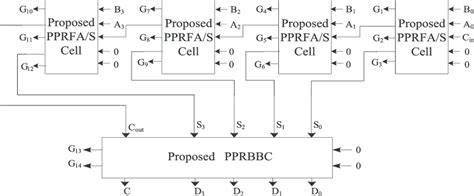 Proposed Parity Preserving Reversible 4 Digit Bcd Adder Circuit Download Scientific Diagram