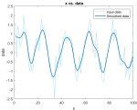 Data Preprocessing Techniques MATLAB Simulink