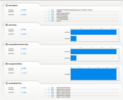 The Easy Way To Make Data Science With Intune Ai And Modern Device Management