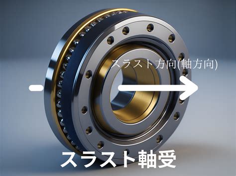 ベアリングの種類と用途を解説 メカ丸の保全日和
