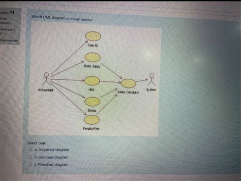 Solved Gestion Which UML Diagram Is Shown Below Styet Chegg Com
