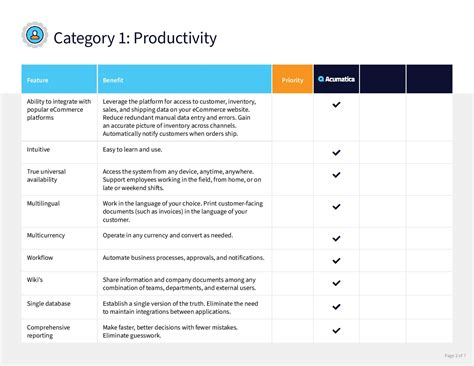 Ecommerce Platform Evaluation Checklist Acumatica Cloud Erp