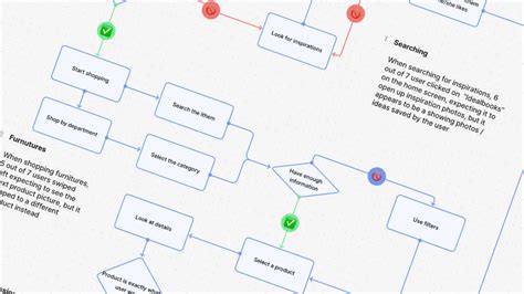 User Flow Diagrams Online Tool FlowMapp
