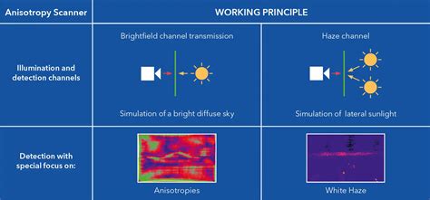 Anisotropy Scanner Viprotron
