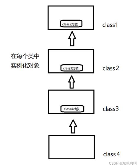 ssm详解1：spring的设计思想 spring设计思路 csdn博客