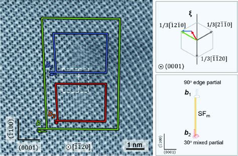 12 A Abf Stem Image Of A Basal Dislocation Viewing Along [ ¯ 1 ¯ 120] Download Scientific