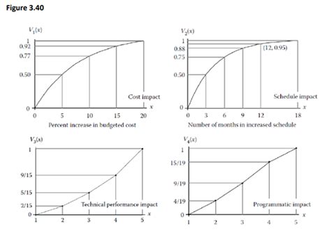 suppose program node nj has ten risk events ei i