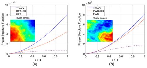 Investigation Of Oceanic Turbulence Random Phase Screen Generation Methods For Uwoc