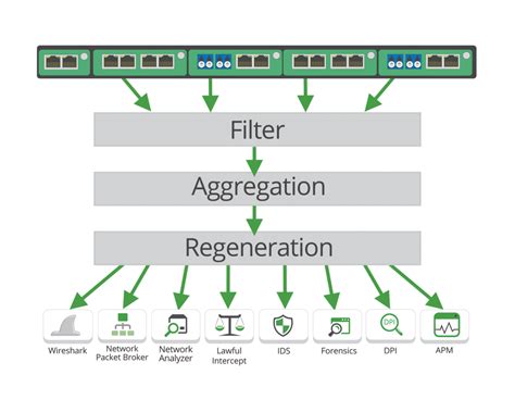 Packet Broker Garland Packetstax Modular Hybrid Nextgig Systems