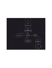 Graded Final Flowchart Png Start Initialize The Labels Register Location LocationChanged