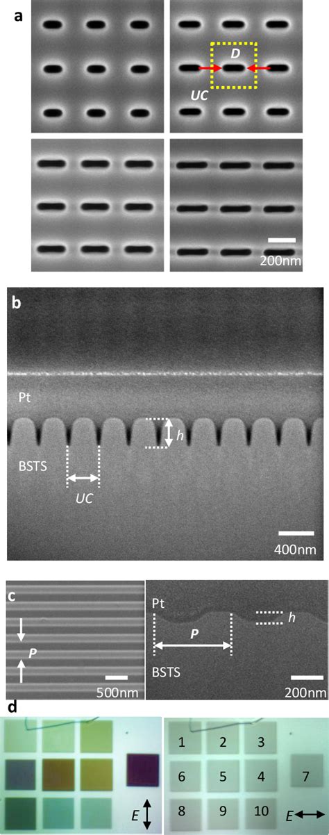 Figure 2 From Ultraviolet And Visible Range Plasmonics Of A Topological Insulator Semantic Scholar