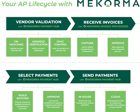 Accounts Payable Solutions For Microsoft Dynamics Gp