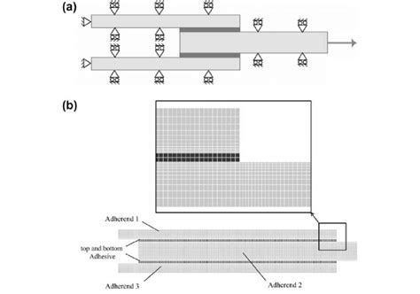 Finite Element Model Of The Joint And Its Meshed State A Finite
