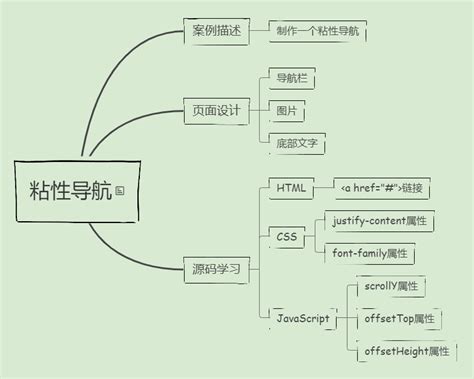 教你用javascript实现粘性导航javascript小院里的霍大侠infoq写作社区