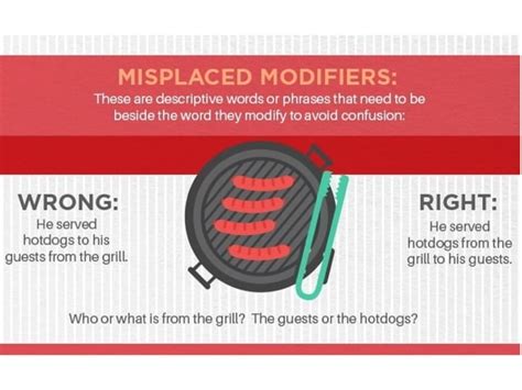 Most Common Mistakes In Spelling Grammar And Punctuation Ppt