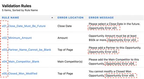 Salesforce Naming Conventions How To Enforce Them Salesforce Ben