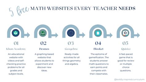 10 Algebra 1 Desmos Activities Boldly Inspired Curriculum