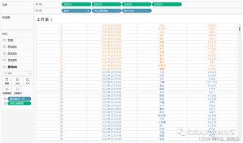 举个栗子~tableau 技巧（255）：文本表中高亮最新日期的数据 tableau高亮显示 csdn博客