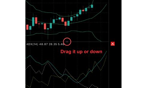 How To Adjust Main And Indicator Window Areas On Mt5 Ios Titan Fx Research Hub