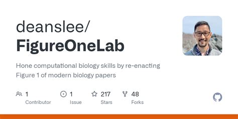 Github Deansleefigureonelab Hone Computational Biology Skills By Re Enacting Figure 1 Of