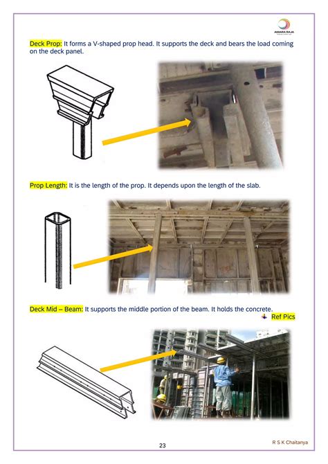 Aluminium Formwork Vs Conventional Formwork Pdf