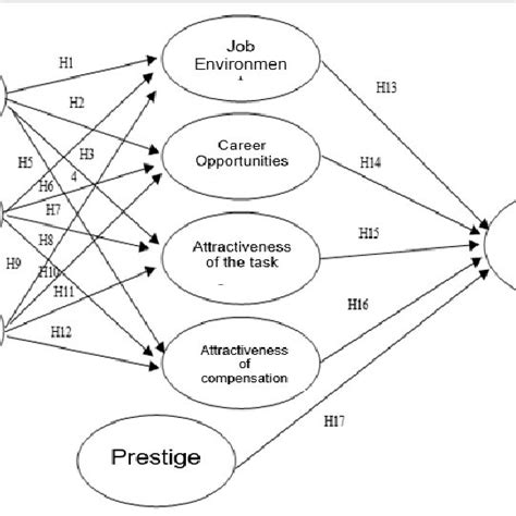 Framework Of Thought Download Scientific Diagram