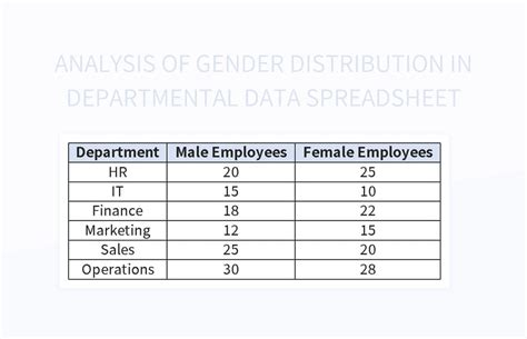 Analysis Of Gender Distribution In Departmental Data Spreadsheet Excel Template And Google