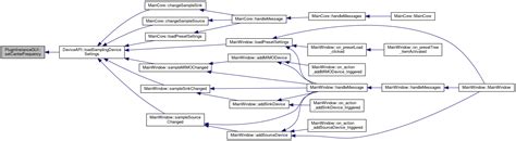 Sdrangel Plugininstancegui Class Reference