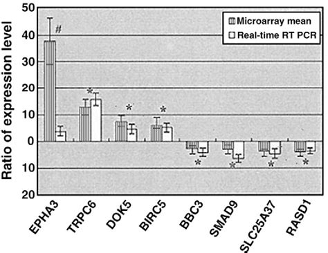 Figure 1 From Regulatory Gene Networks And Signaling Pathways From Primary Osteoarthritis And