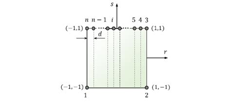 an n node quadrilateral master element with equally spaced additional