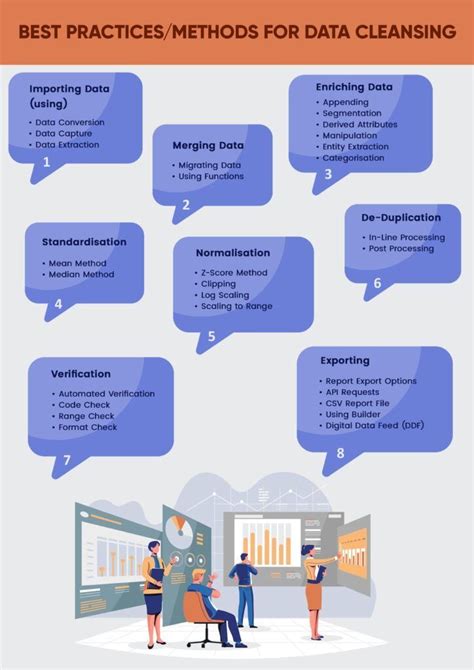 How Should You Clean Your Data