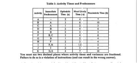 solved table 1 activity times and