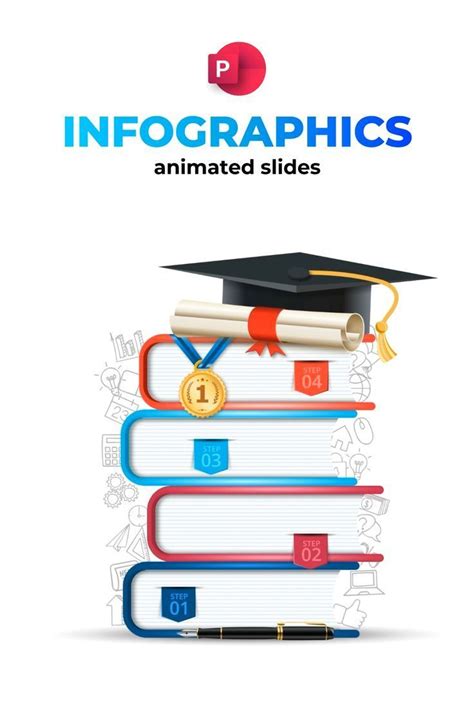 3500 Animated Slides Powerpoint Bundle Infographic Diagrams Maps And