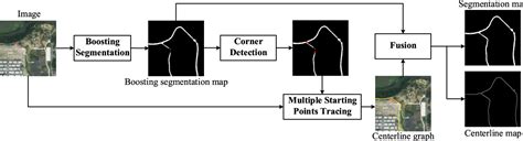 Figure 1 From Simultaneous Road Surface And Centerline Extraction From Large Scale Remote