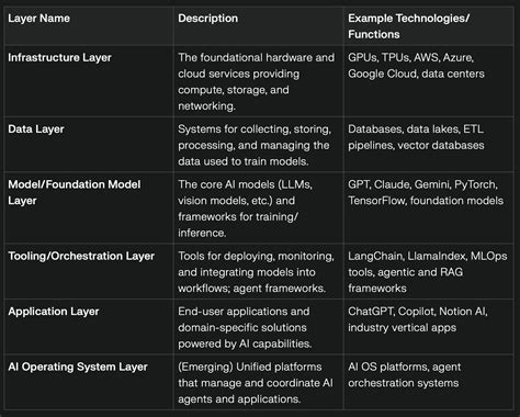 Rag Agentic Ai And Mcp The New Foundations Of Intelligent Systems