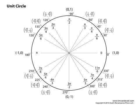 Unit Circle Chart Tim S Printables