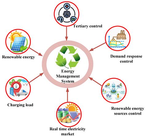 Wevj Free Full Text Grid Integration For Electric Vehicles A Realistic Strategy For