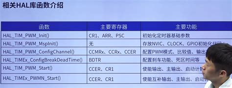 外设高级定时器互补输出带死区控制实验 互补定时器如何避免短路 Csdn博客
