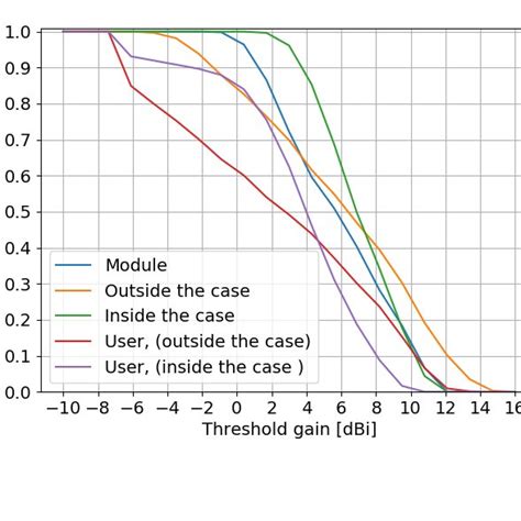 Comparison Of The Coverage Efficiency Calculated For The Four