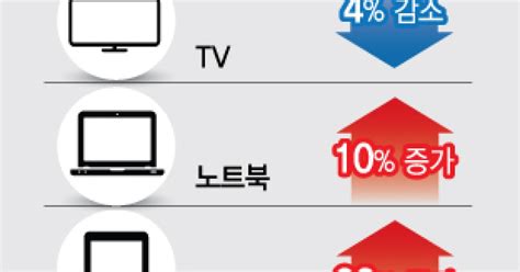 삼성·lg D It Oled 주목하는 이유 있었네