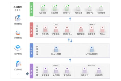 日志易 Siem安全大数据分析平台 广州商之杰信息科技有限公司