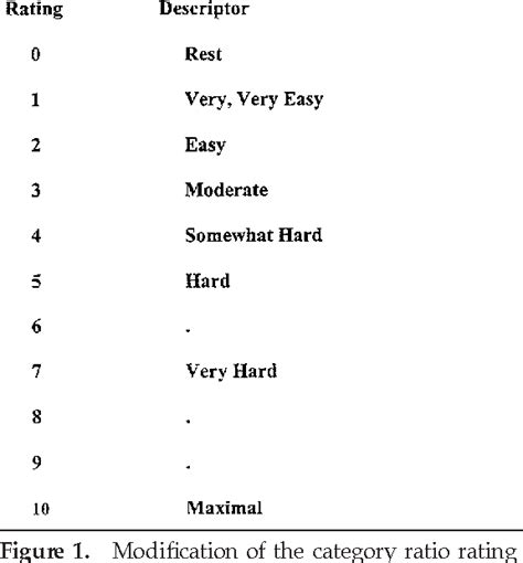 Table 1 From A New Approach To Monitoring Exercise Training Semantic Scholar