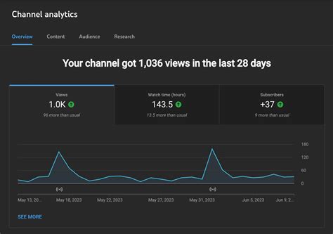 Youtube Analytics 101 The Complete Guide To Getting Started YouTube