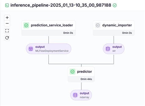 bitcoin price prediction using mlops