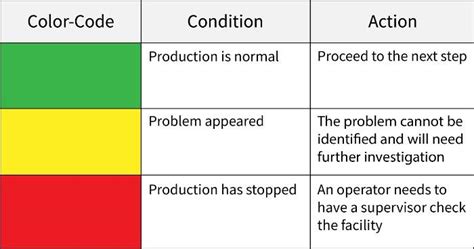 Harness The Power Of Andon In Lean Management Nulab