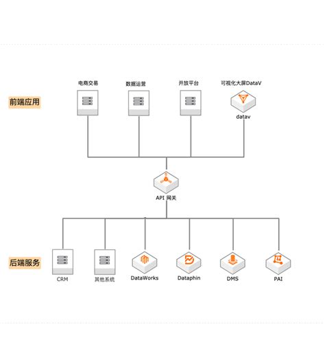 前端扫盲什么是API网关为什么它有用 程序员张张 SegmentFault 思否